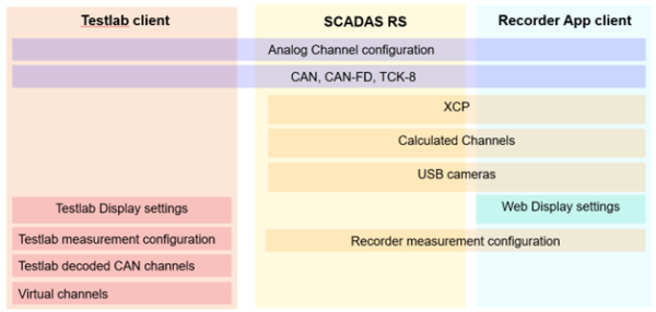What's new in Simcenter SCADAS RS 2306 - Simcenter
