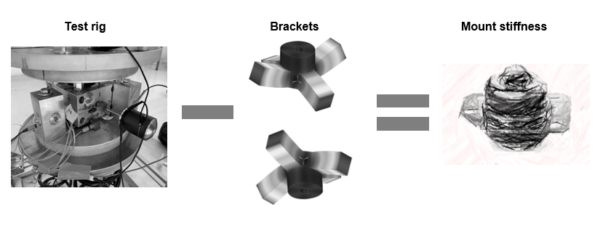 New dynamic mount stiffness characterization - Why get excited about it ...