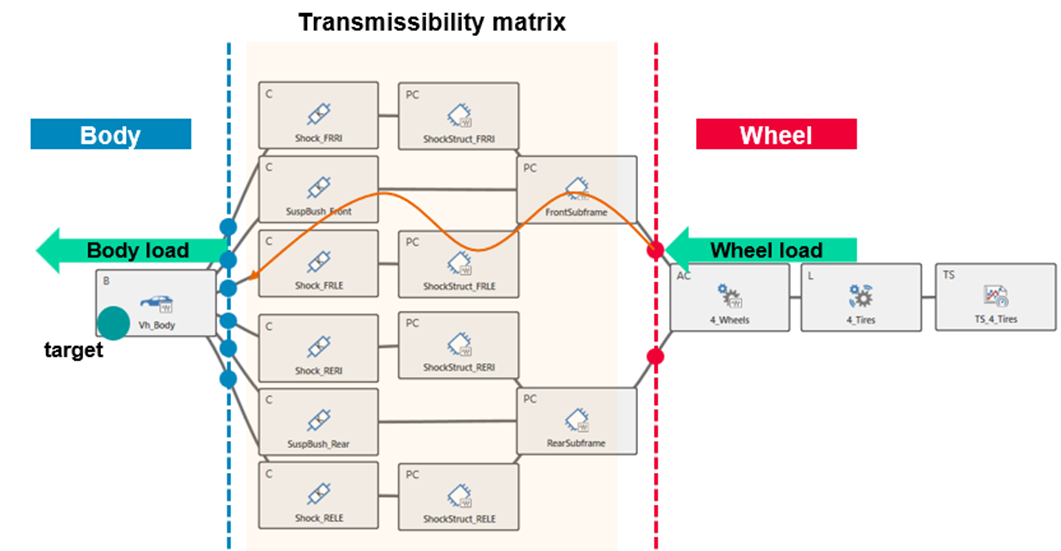 Frontload Noise and Vibration challenges with System NVH Prediction in ...