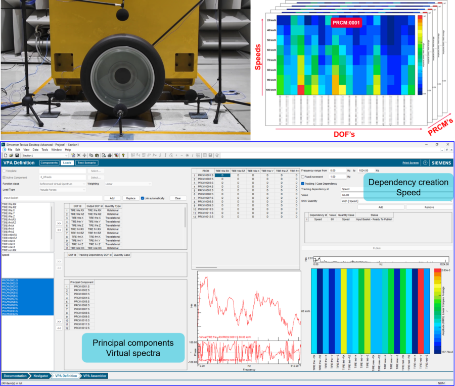 Frontload Noise and Vibration challenges with System NVH Prediction in ...