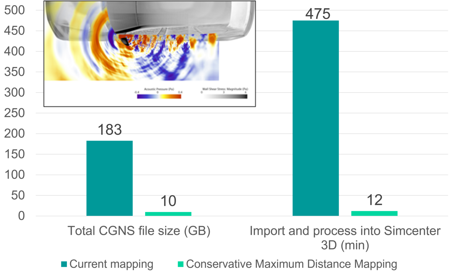 Simcenter STAR-CCM+ 2310 Released! What's new? - Simcenter