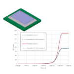 Embeddable BCI-ROM Technology: reduced order thermal models for 3D CFD electronics cooling ...