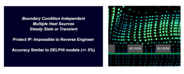 Embeddable BCI-ROM Technology: reduced order thermal models for 3D CFD ...