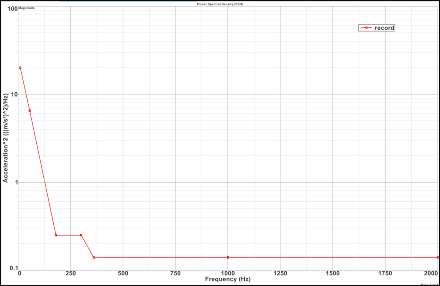 Battery Mechanical Abuse - The big vibration test for EVs - Simcenter