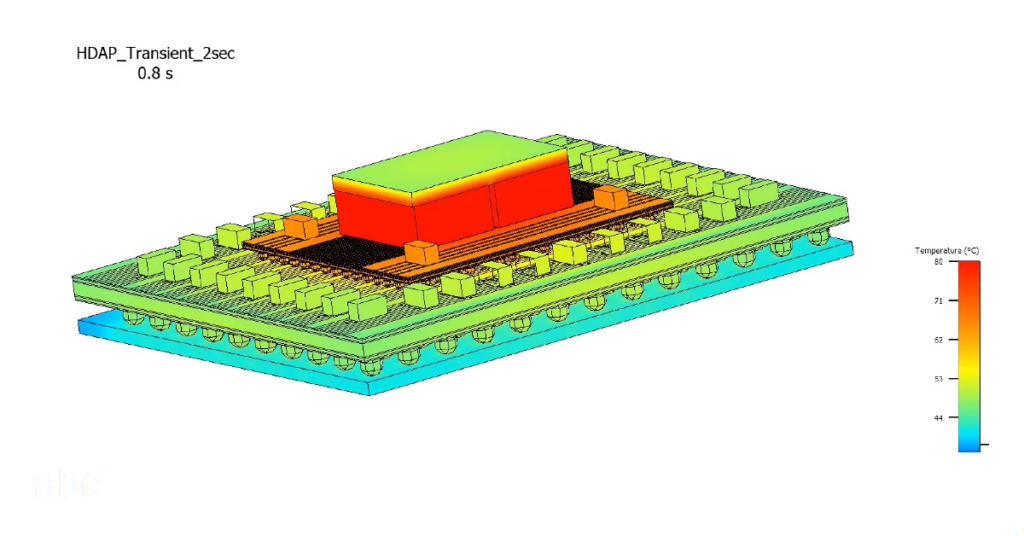 Embeddable BCI-ROM Technology: reduced order thermal models for 3D CFD ...