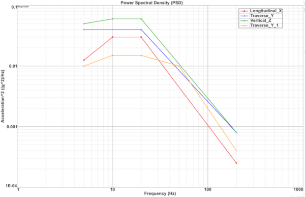 Battery Mechanical Abuse - The big vibration test for EVs - Simcenter
