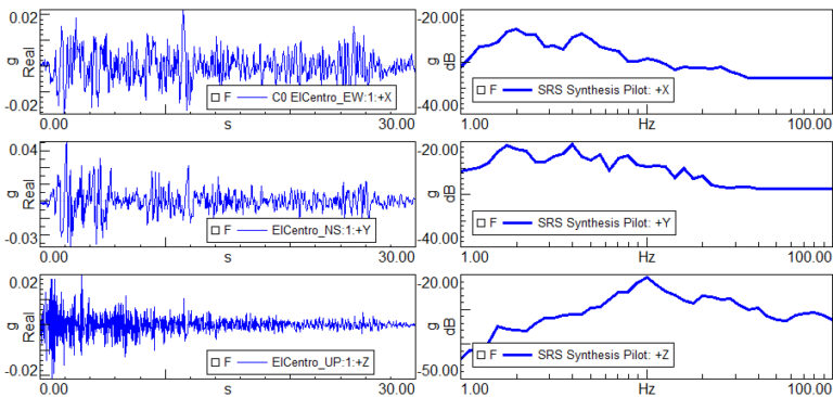 Realistic shock replication: Simcenter Testlab 2306 Shock & MIMO Shock ...
