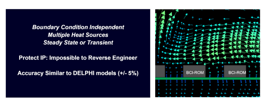 What's new in Simcenter Flotherm 2310 and Simcenter Flotherm XT 2310 ...