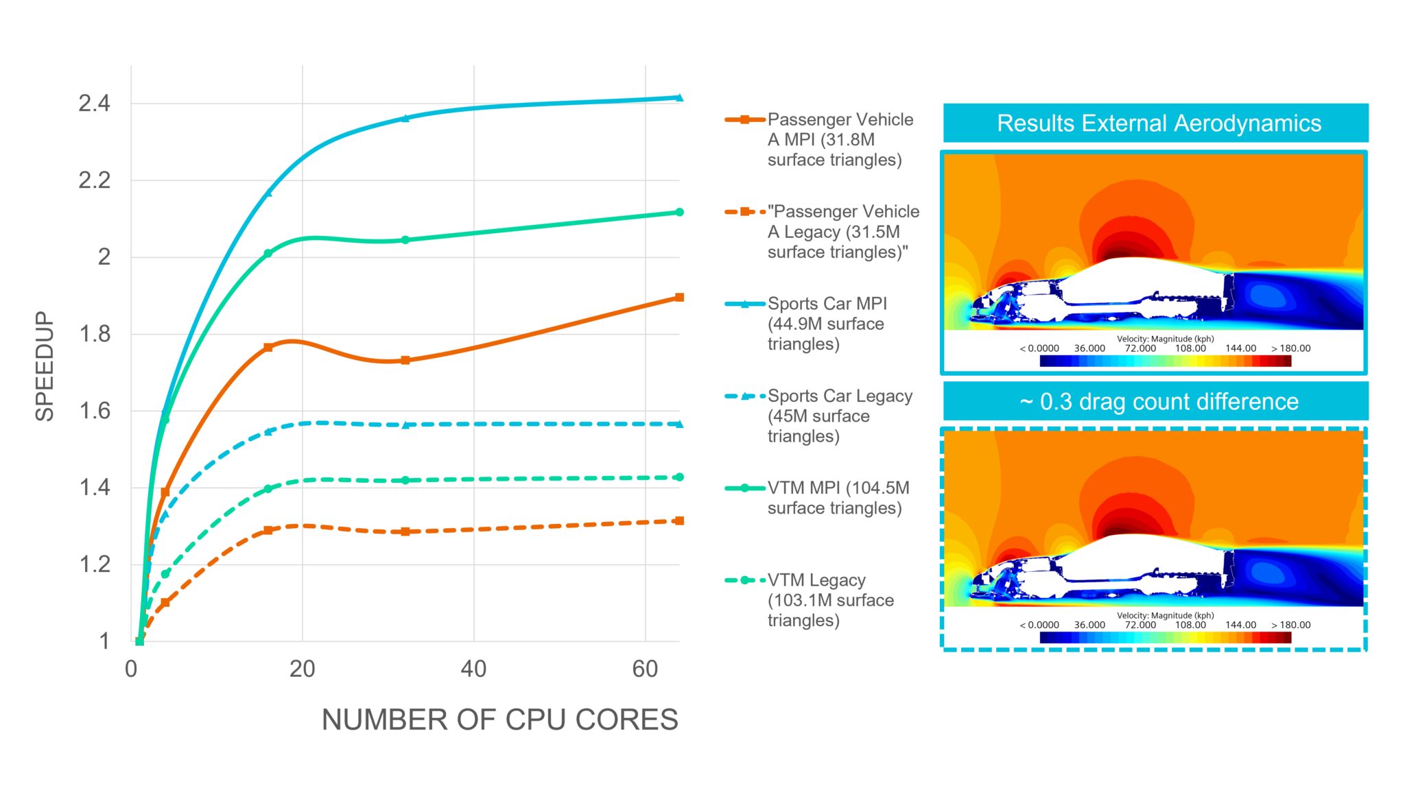 Simcenter STAR-CCM+ 2310 Released! What's new? - Simcenter
