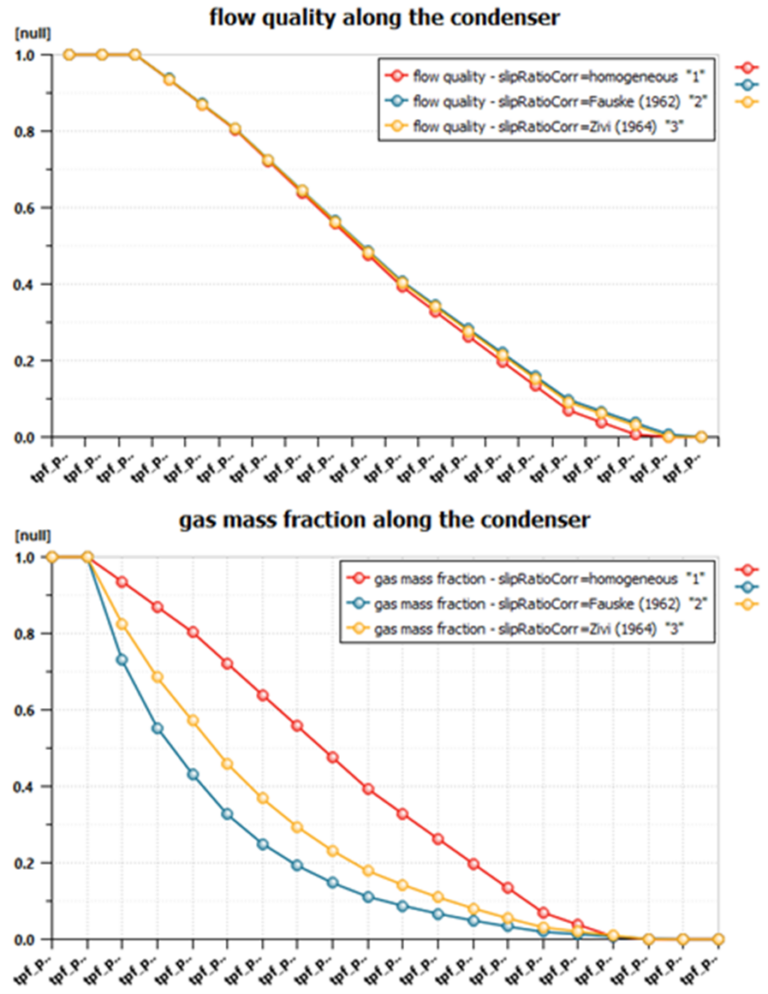 What’s new in Simcenter Systems simulation 2310 - Simcenter
