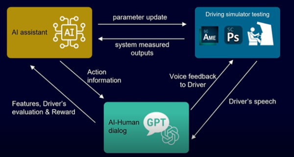 Driving into the future: Exploring the integration of ChatGPT and AI in ...