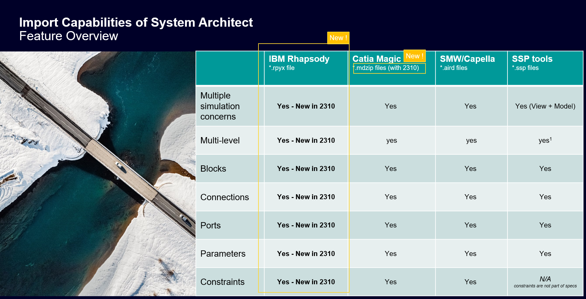 Simcenter MBSE 2310 – a thing of beauty, and not just on the outside! - Simcenter