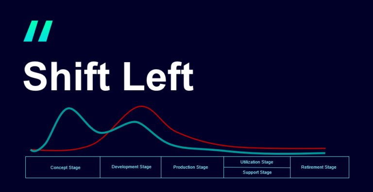 Simcenter MBSE 2310 – a thing of beauty, and not just on the outside! - Simcenter