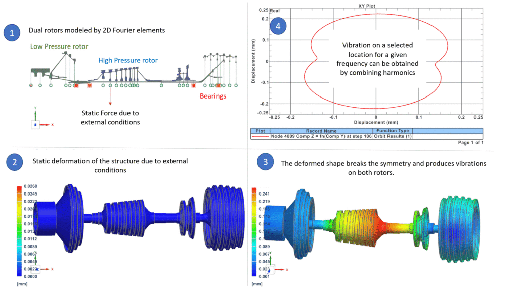 Vibrations in Rotating Systems – When defects and harsh conditions ...