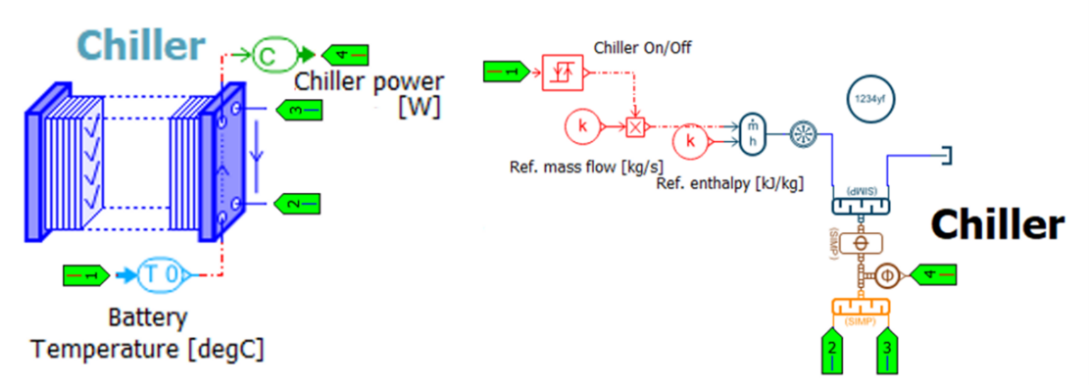 Ultimate guide for thermal management in electric cars