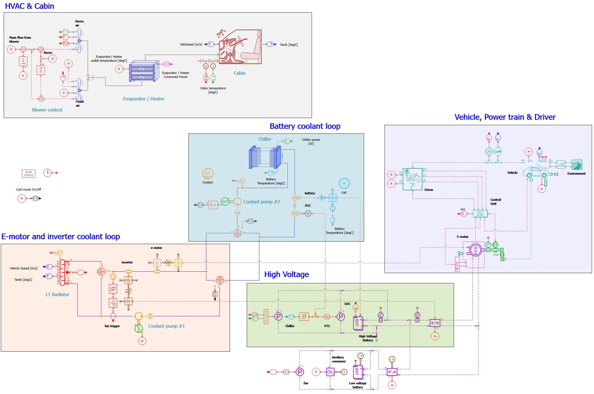 Ultimate guide for thermal management in electric cars