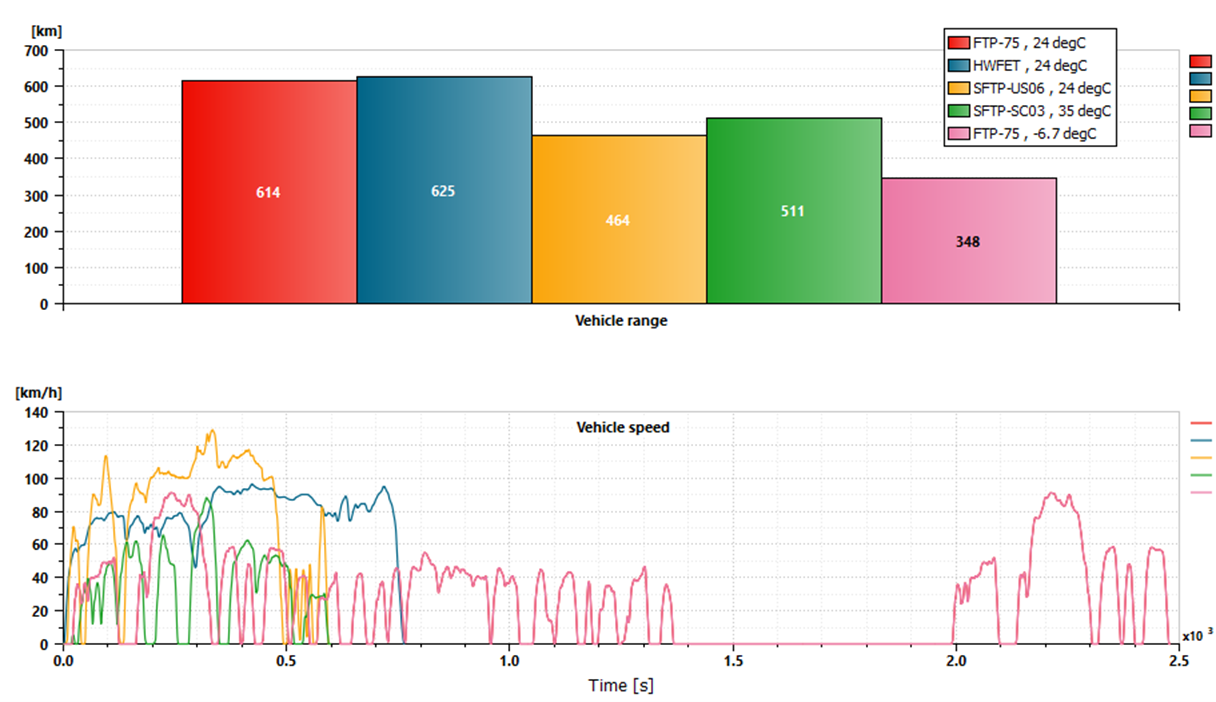 Ultimate guide for thermal management in electric cars