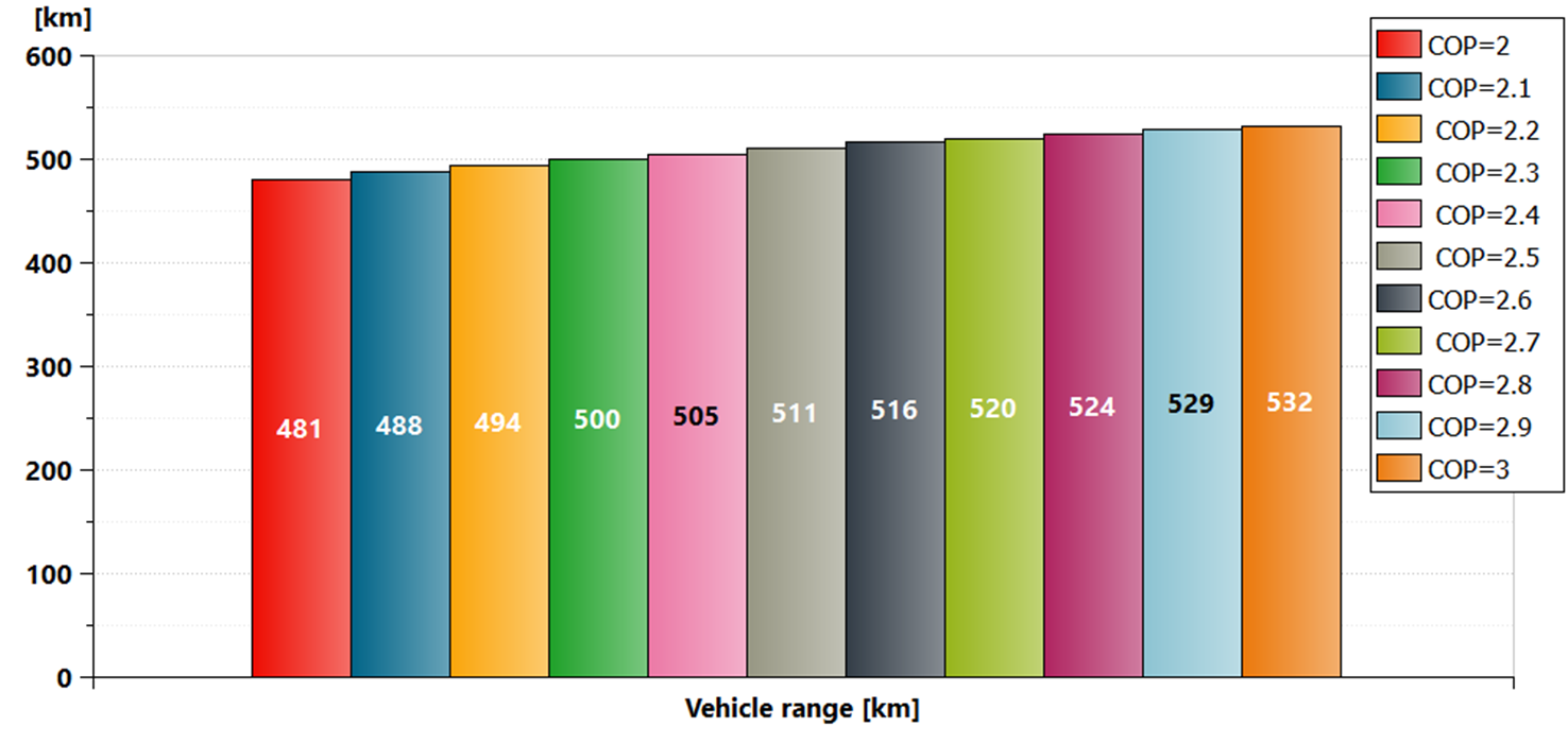 Ultimate guide for thermal management in electric cars