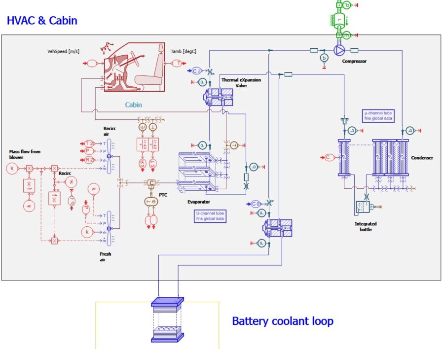 Ultimate guide for thermal management in electric cars