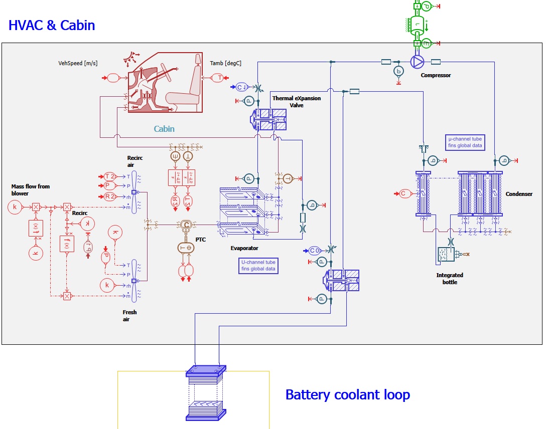 Ultimate guide for thermal management in electric cars