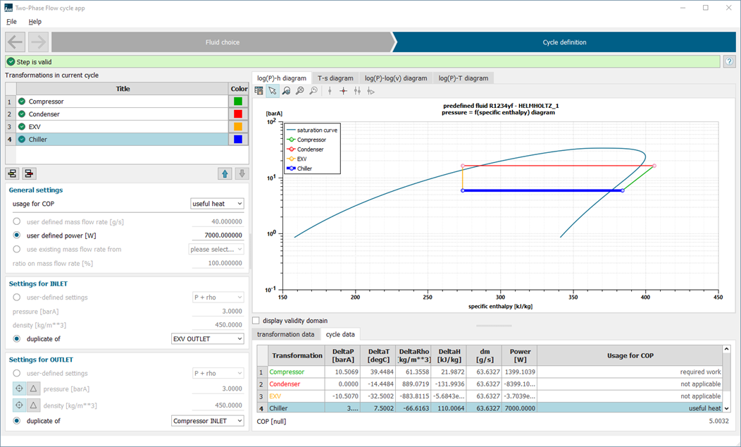 Ultimate guide for thermal management in electric cars