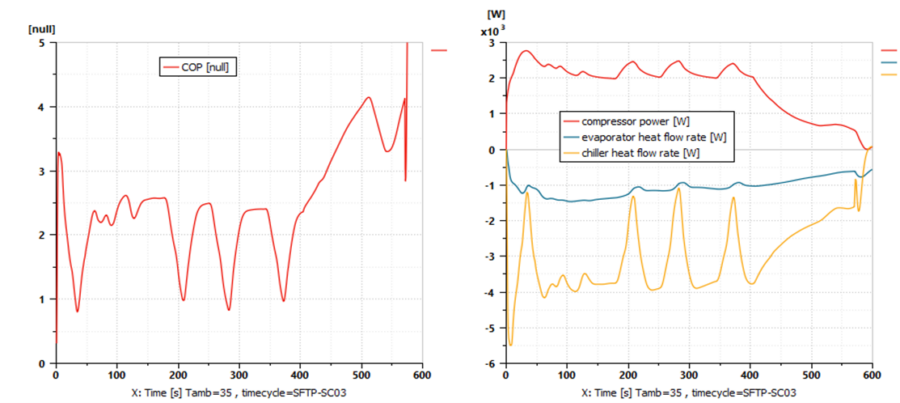 Ultimate guide for thermal management in electric cars