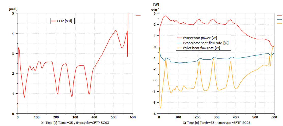 Ultimate guide for thermal management in electric cars