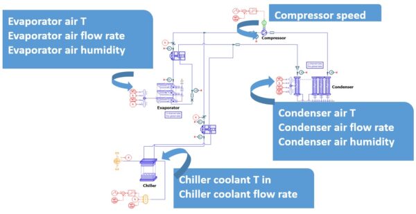Ultimate guide for thermal management in electric cars