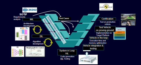 Euro NCAP Truck Safety rating scheme: What you need to know and how to ...
