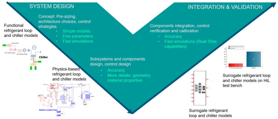 Ultimate guide for thermal management in electric cars