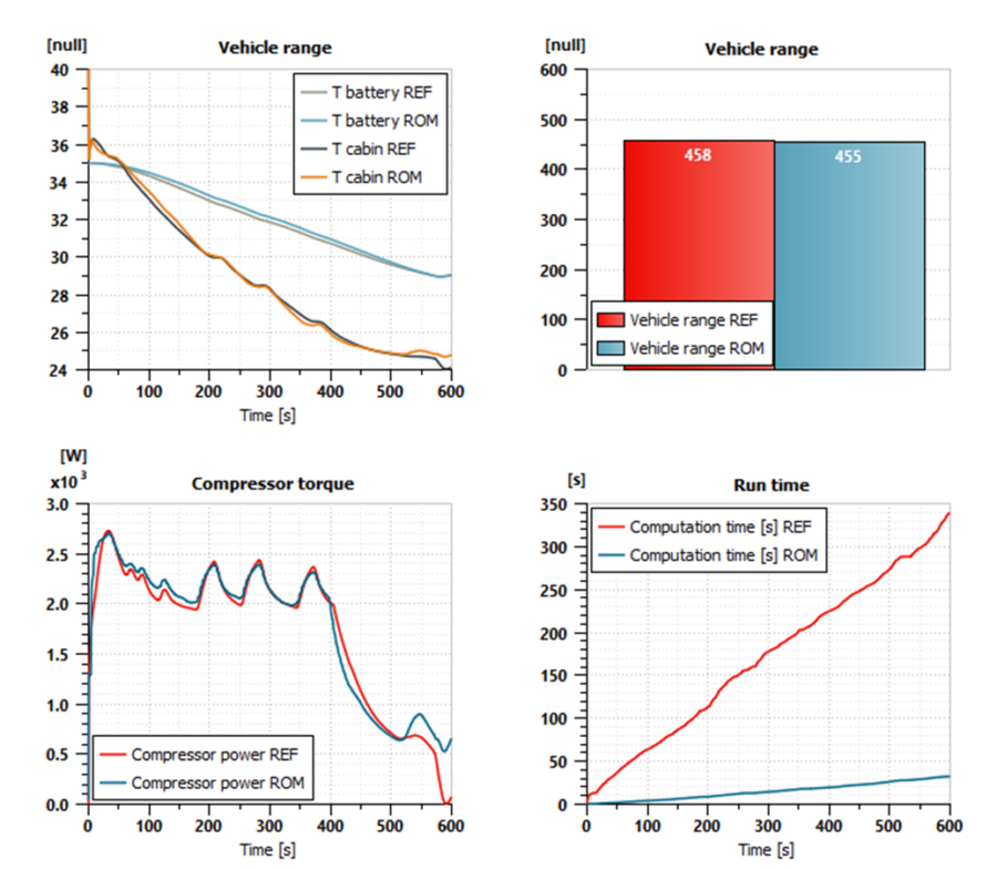 Ultimate guide for thermal management in electric cars
