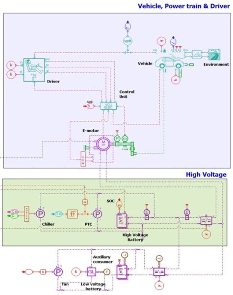 Ultimate guide for thermal management in electric cars