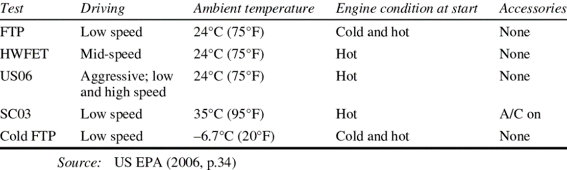 Ultimate guide for thermal management in electric cars