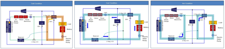 Ultimate guide for thermal management in electric cars