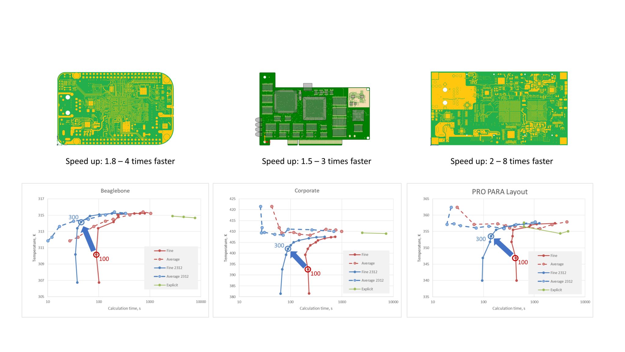 What’s new in Simcenter FLOEFD 2312? | CAD-embedded CFD simulation ...