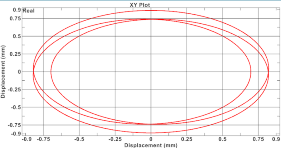 Vibrations in Rotating Systems – When defects and harsh conditions ...