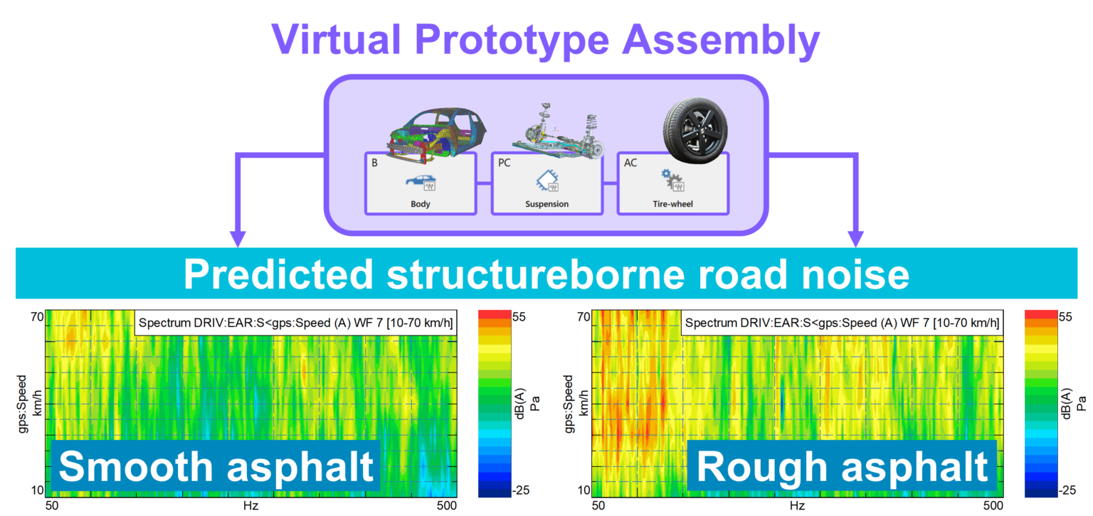 Measure the unmeasurable using Simcenter Testlab Virtual Point ...