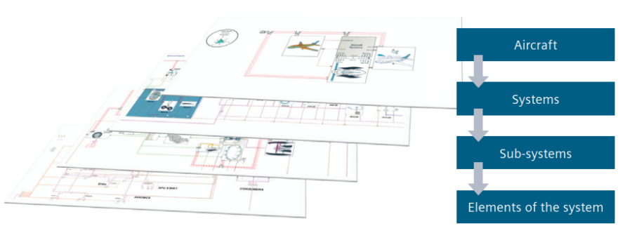Latest simulations reveal data about hydrogen-powered aircraft and an ...
