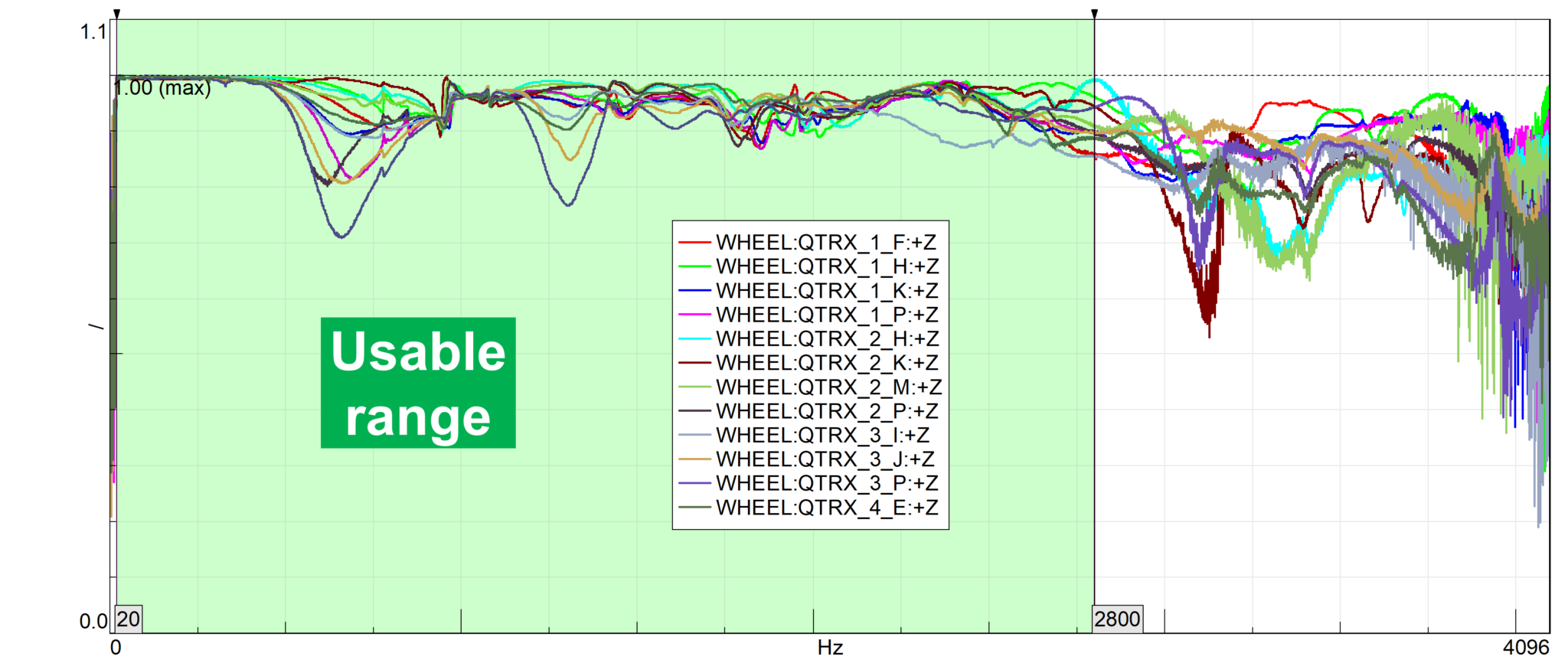 Measure the unmeasurable using Simcenter Testlab Virtual Point ...