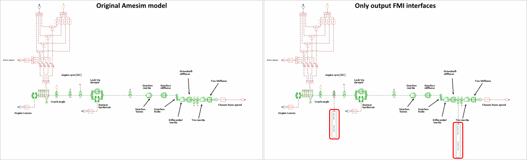 How to embed Executable Digital Twins into Physical Testing in 4 steps ...