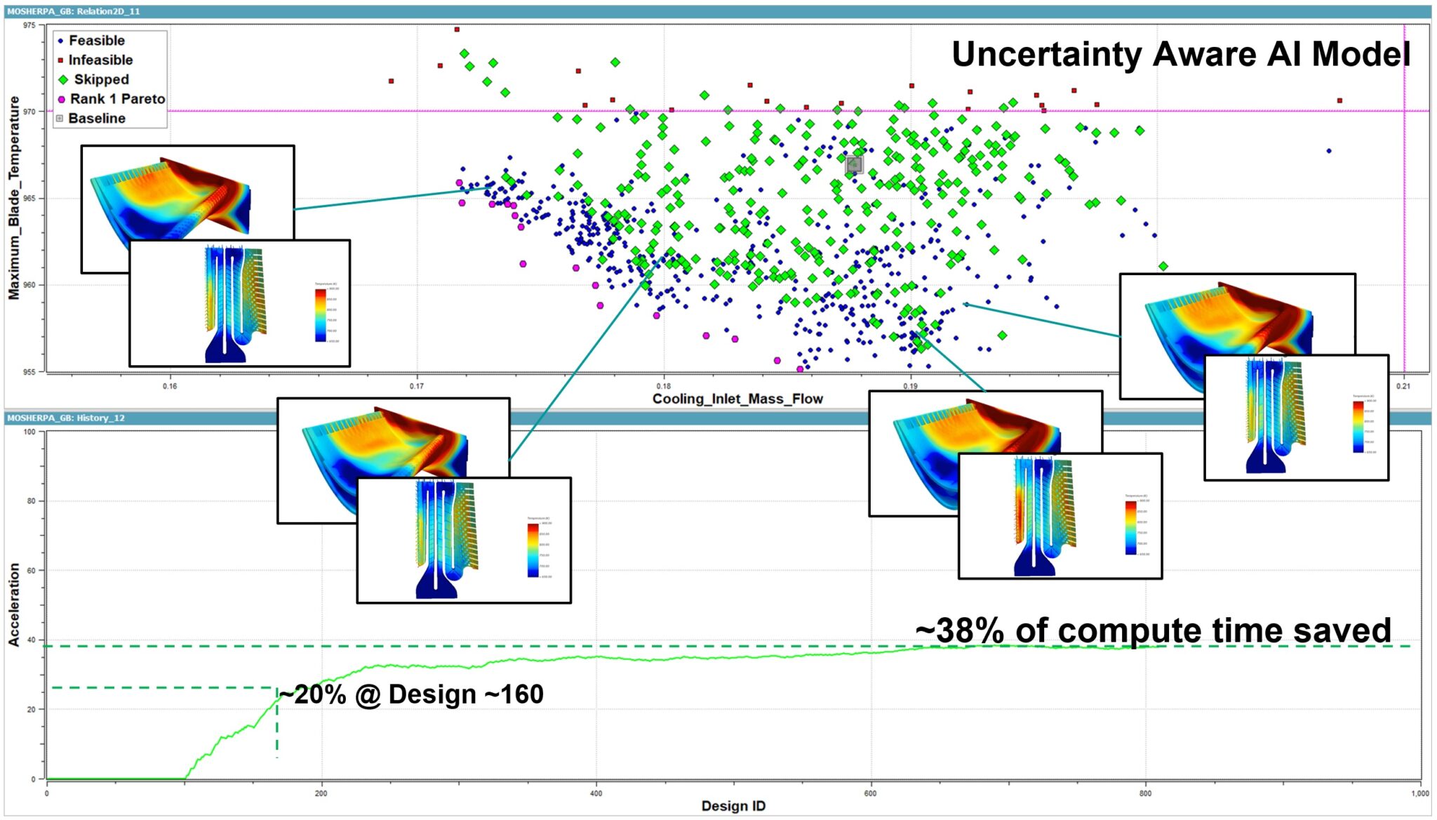 Weaving Digital Threads With Machine Learning For Turbomachines Simcenter