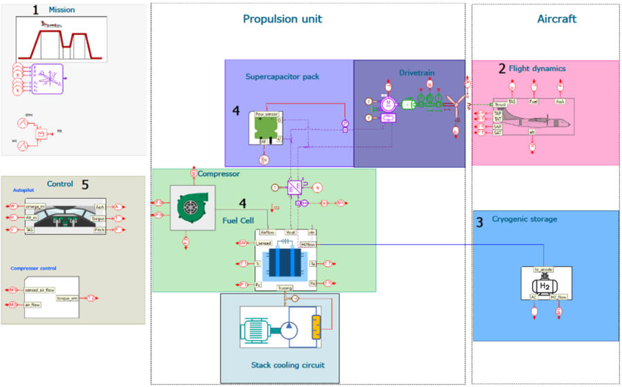 Latest simulations reveal data about hydrogen-powered aircraft and an ...