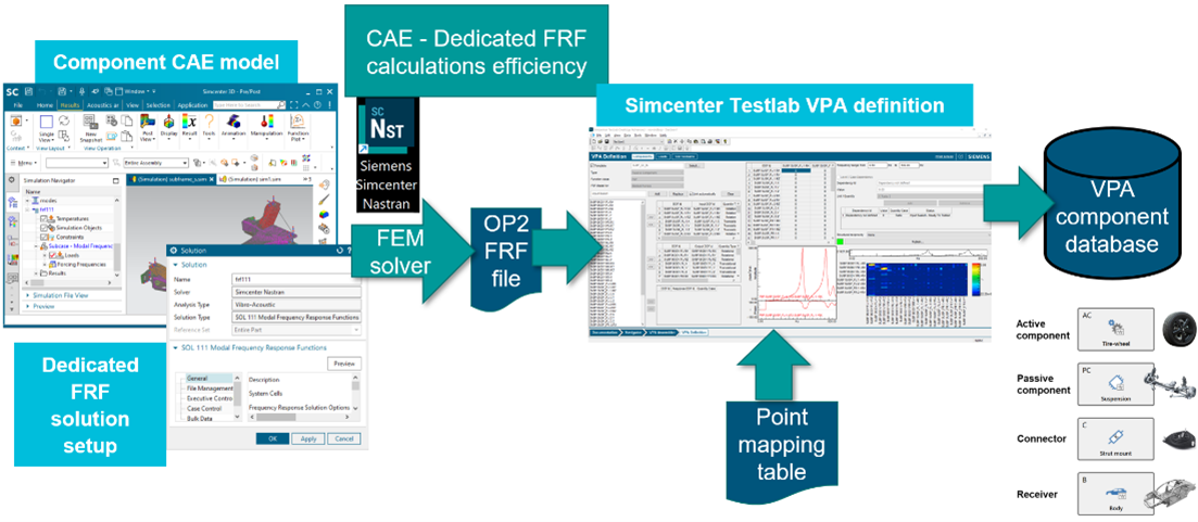 The magic in electric vehicle road noise engineering - Simcenter
