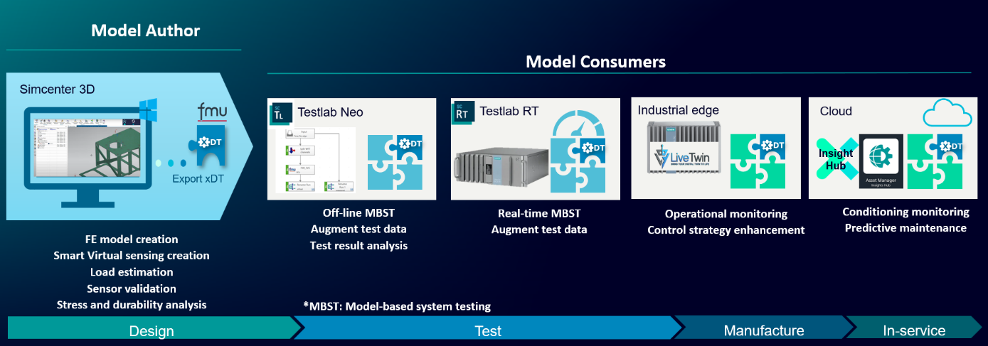 Simcenter 3D Smart Virtual Sensing - Unveiling the Magic - Simcenter