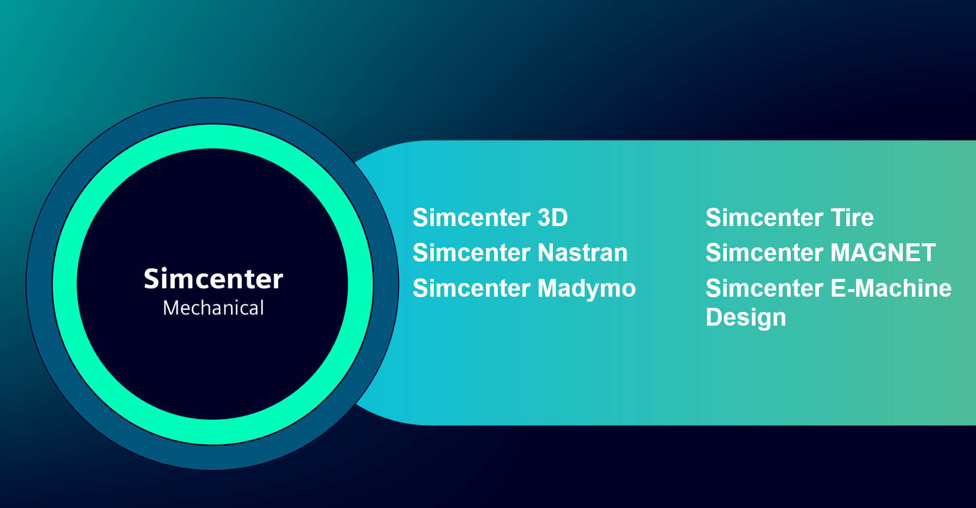 What's New in Simcenter Mechanical simulation 2312 - Simcenter