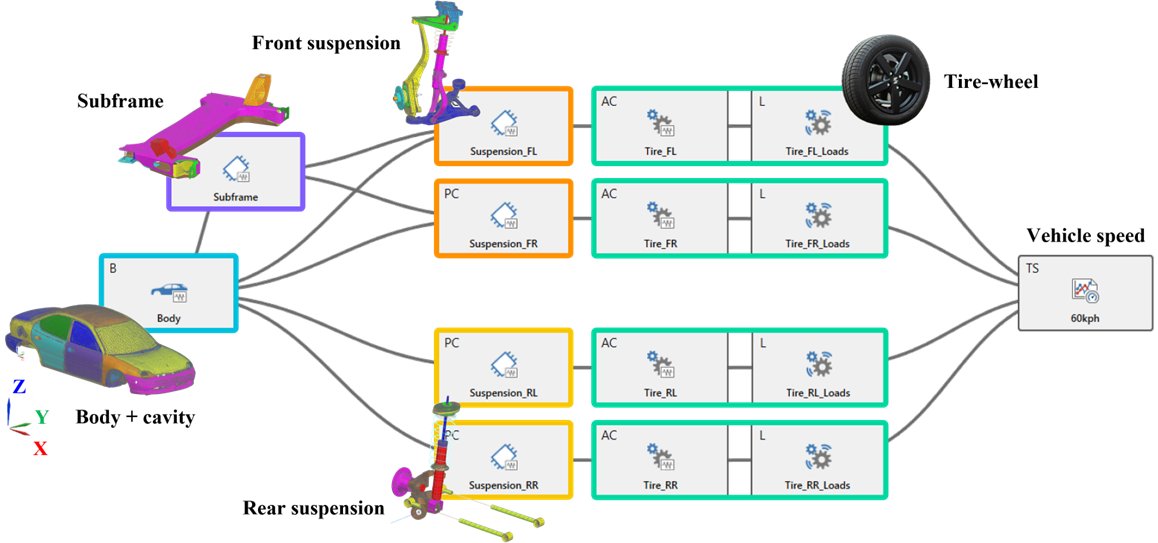 The magic in electric vehicle road noise engineering - Simcenter