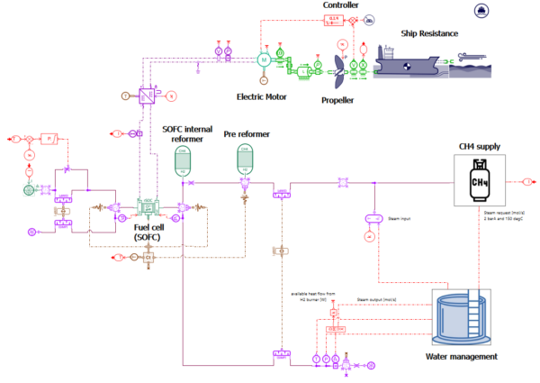 Using system simulation to evaluate the integration of a Solid Oxide ...