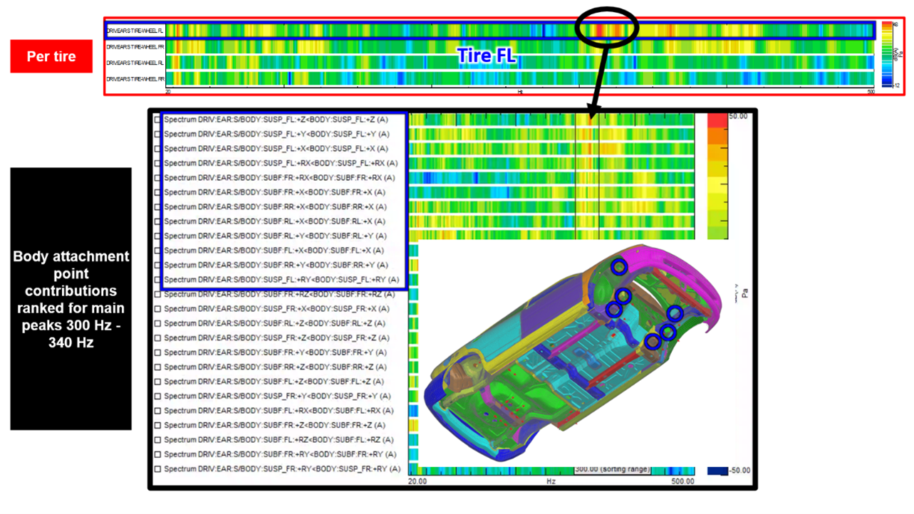 The magic in electric vehicle road noise engineering - Simcenter