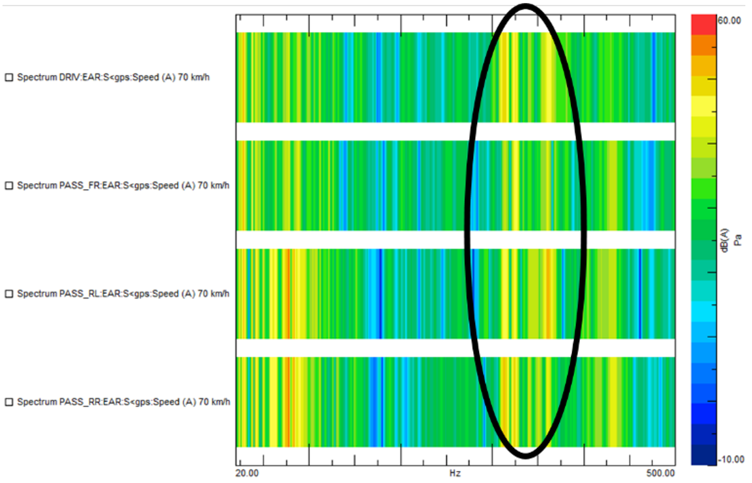 The magic in electric vehicle road noise engineering - Simcenter