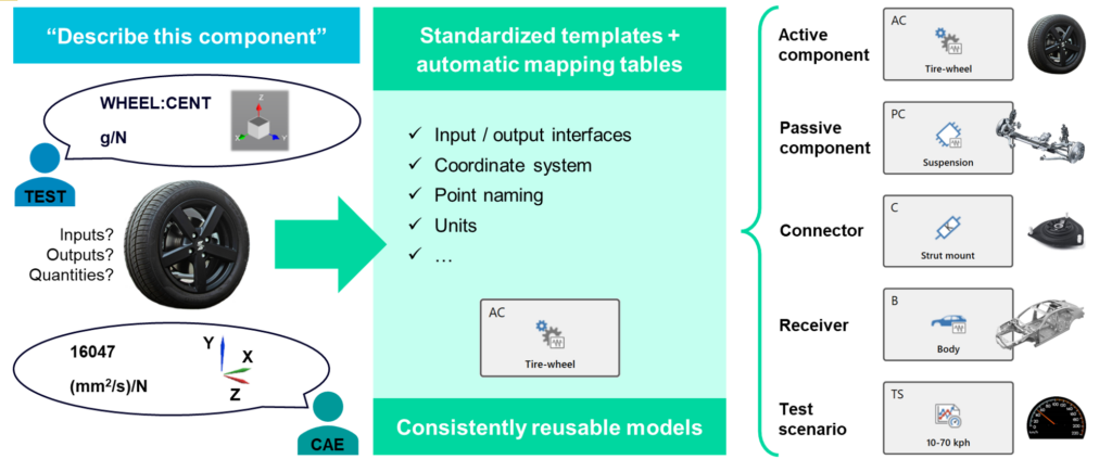 The magic in electric vehicle road noise engineering - Simcenter